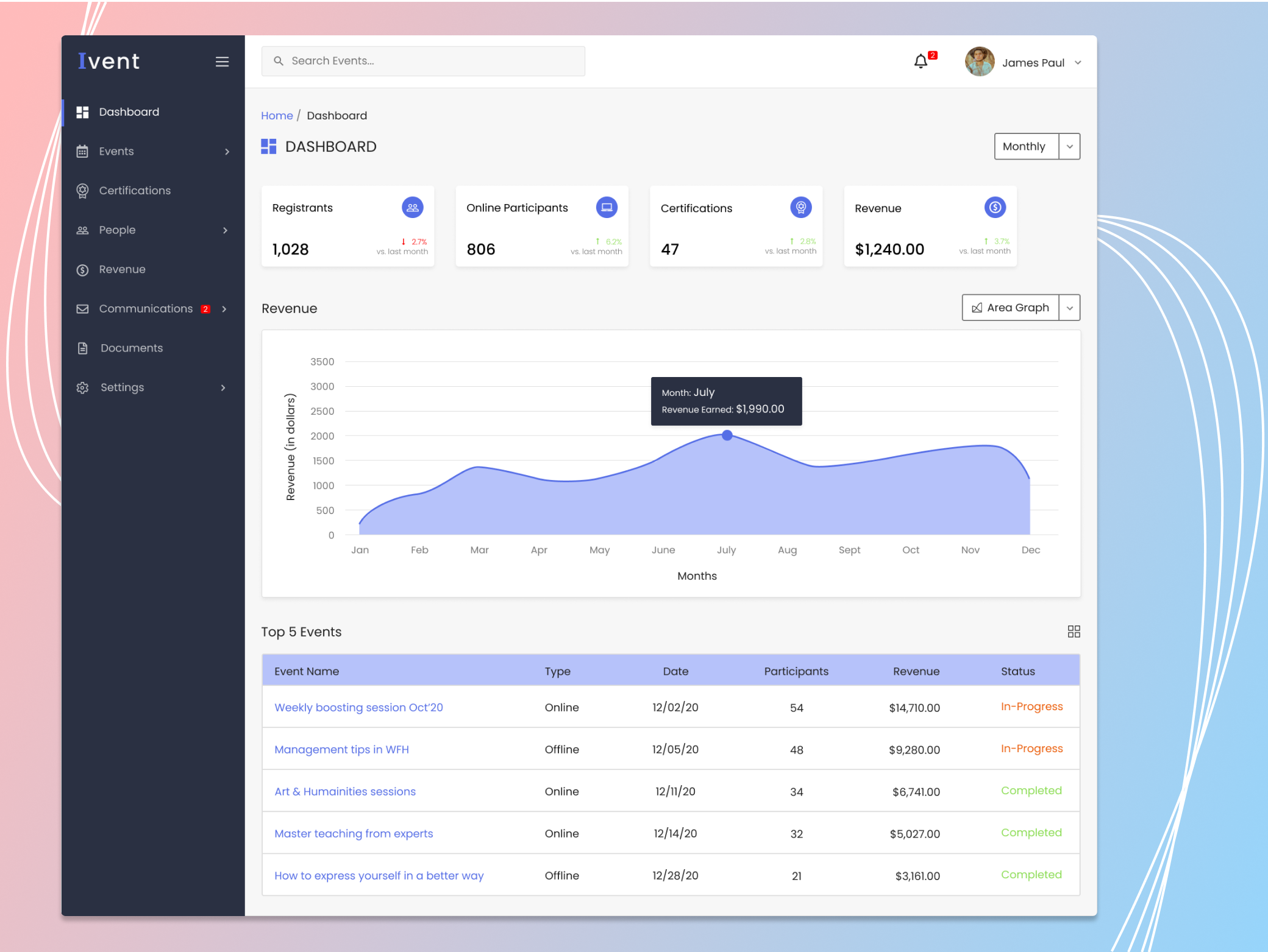 Prakriti Verma - UI UX Designer | Portfolio
